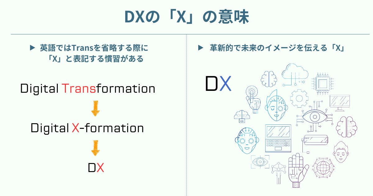 【DXのXとは？】ﾄﾗﾝｽﾌｫｰﾒｰｼｮﾝがなぜXになるか意味を解説！
